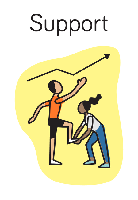 Growing a Culture of Learning (Part 6) - Growing Learner Support ...