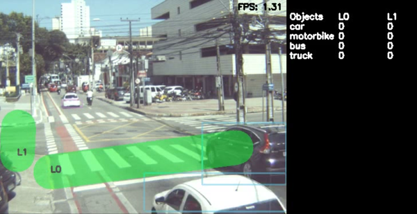 Mobility Innovation Projects Computer Vision With Python And Opencv Transitar Consultoria