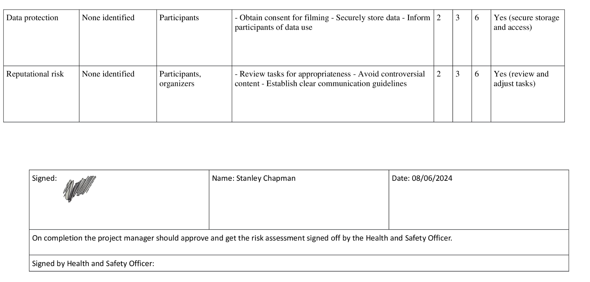 Solve It... Risk Assessment - Stanley's Apprenticeship Portfolio