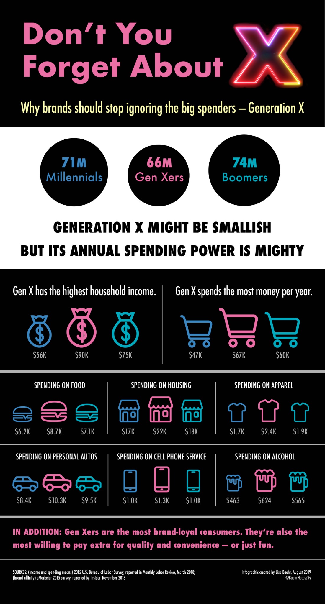 Infographics / Lisa Baehr